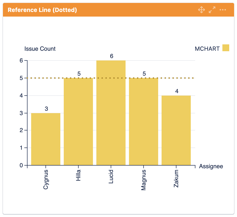 How to display a reference line in charts | Akeles